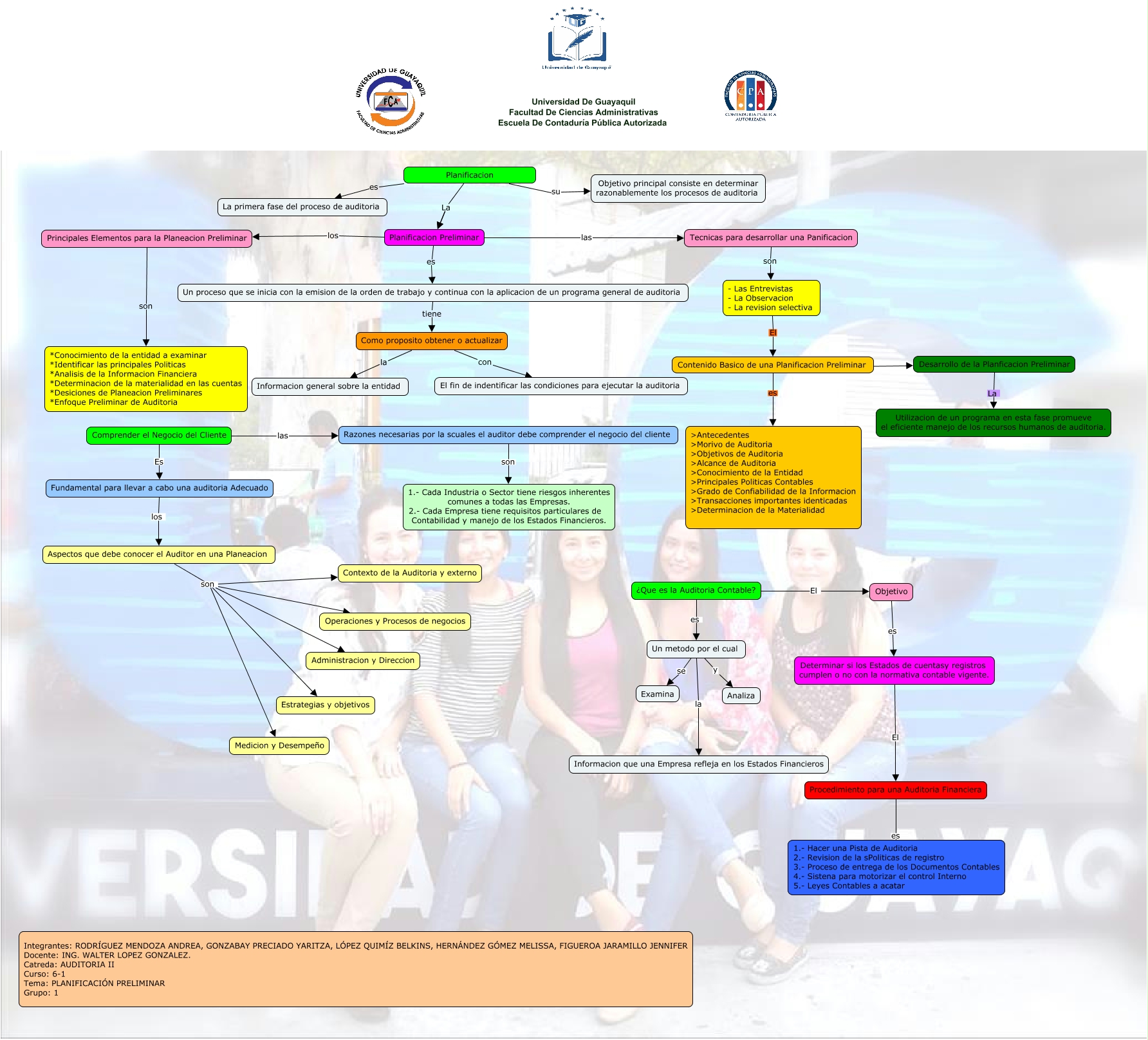 Planeacion Preliminar.cmap